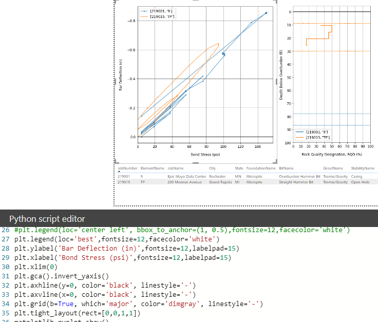 Mike Ruane - Developer Profile